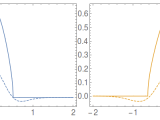 Plotting Densityplot Showing Artifacts Mathematica Stack Exchange