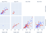 Python Plotly How To Set Position Of Plotly Express Chart With Facet