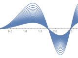 Plotting Plot Function With Different Parameters Values