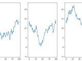 Matplotlib Share Axis Among Multiple Plots Stack Overflow