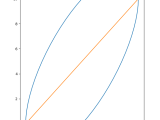 Python How To Create Ellipse Shape Geometry Stack Overflow
