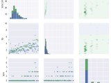 Python Hexbin Plot In Pairgrid With Seaborn Stack Overflow