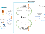 Apache Spark Vs Apache Ignite Stack Overflow