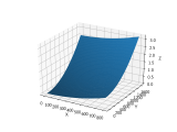 Matplotlib Plotting 3d Surface In Python Stack Overflow