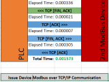 How To Decrease The Tcp Ip Handshake Timeout Time Stack Overflow