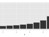 R Barplot In Ggplot Stack Overflow
