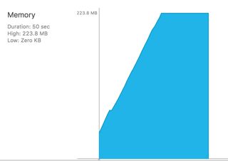 Ios Swift Calendar Current Memory Leak Stack Overflow - Space Photos - Incredible Desktop Collection