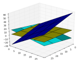 Matplotlib How To Draw Planes From A Set Of Linear Equations In