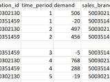 Python Pandas Read Csv Remove Blank Rows Stack Overflow