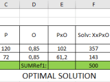 Differences Between Excel Solver Pulp Solver In Python Stack Overflow