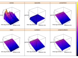 R Interpreting A Distance Time 3d Variogram For Variogram Modeling