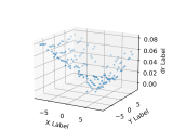 Python Multivariable Nonlinear Regression Calculation Stack Overflow
