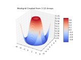 Python How To Surface Plot 3d Plot From Dataframe Stack Overflow