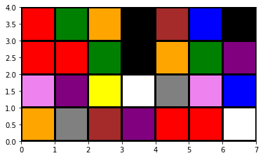 Python How To Force Heatmap Cells To Be Rectangular Stack Overflow - Download Classic Landscape Design | HD