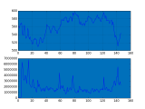 Python Ploting Subplot In Matplotlib With Pandas Issue Stack Overflow