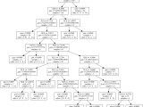 Python Graph Of Scikit Learn Extratreeclassifier And