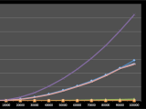 Java Why Is Bubble Sort Performing Better Than Selection Sort In