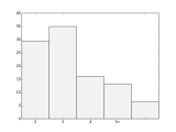 Python Matplotlib Shunt X Axis Labels Stack Overflow