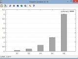 Gnuplot Error Bars In Histogram Stack Overflow