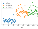 Python Scatter Plot With Colors Berystrategic