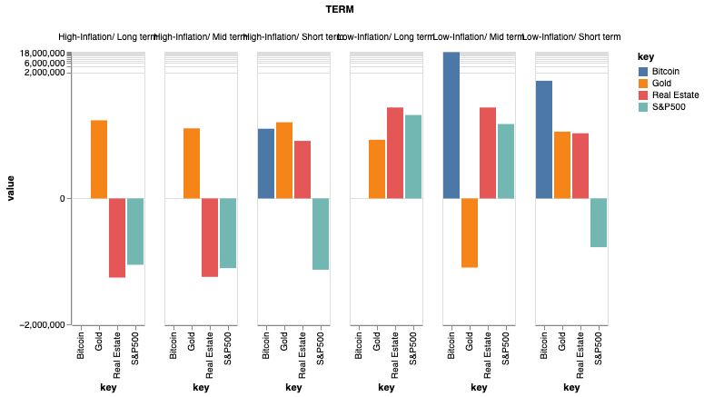 Python How Do I Display Grouped Bar Chartfor Multiple Fields Altair - Creative 8K Colorful Designs | Free Download
