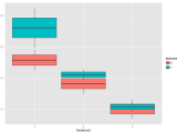 Ggplot Boxplot Leokite