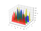 Python Plotting Histograms On 3d Axes Stack Overflow