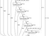 Graph Improving Layout Of State Machine In Graphviz Stack Overflow