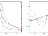 Plotting Joining And Interpolating Data Points Mathematica Stack