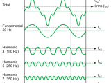 Power Electrical System Harmonics Electrical Engineering Stack Exchange