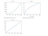 Python Ipython Notebook Arrange Plots Horizontally Stack Overflow