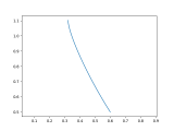 Python Integrating A Vector Field A Numpy Array Using Scipy