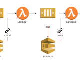 Amazon Web Services Recursive Aws Lambda Function Calls Best