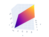 Python 3 X Plotly Surface Plot With Unequal Length X And Y Axes