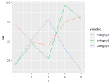 R Plotting Dot Function Using Ggplot Stack Overflow