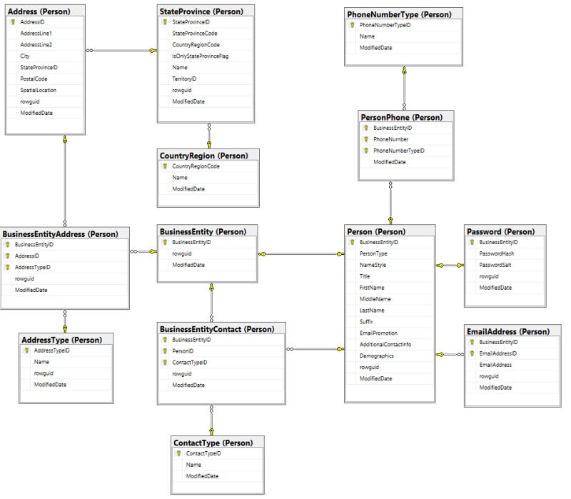 Cannot Create Database Diagram In Sql Server 2019 Database Stack Overflow - Creative High Resolution Dark Photos | Free Download