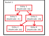 Dictionary Hashmap Java 8 Implementation Stack Overflow
