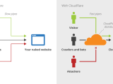 Cloud Based Solution To Prevent Ddos Attack On Multiplayer Game Server