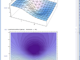 Plotting Adding Contour Lines To A 3d Plot Mathematica Stack Exchange