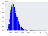 Python Lognormal Distribution Stack Overflow