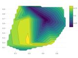 Contour Plot Pastorgems