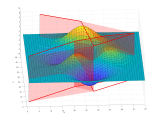 Matlab Understanding Patch Behavior Stack Overflow