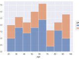 Python Tornado Plot Using Seaborn Objects Stack Overflow