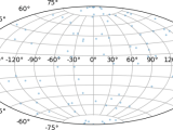 Python Galactic And Equatorial Projected Grids With Matplotlib