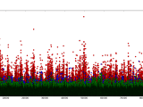 Smart Tips About Pyplot Plot Multiple Lines On Same Graph How To Make