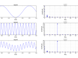 Python Fourier Transform Of Sine Waves With Unexpected Results