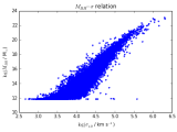 Matplotlib Python Plot Axes Descale In Density Plot Stack Overflow
