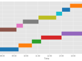 Python How To Customize The Gantt Chart Using Matplotlib And Display