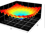 Add Contour Plot To Surface Plot In R Stack Overflow