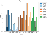 Matplotlib Python Grouped Bar Chart With Multiple X Labels Stack